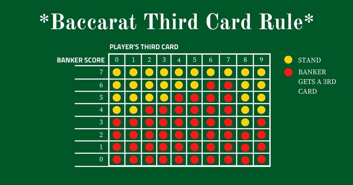 Learn Your Baccarat Beginner Strategies And Tips - EGROUP88